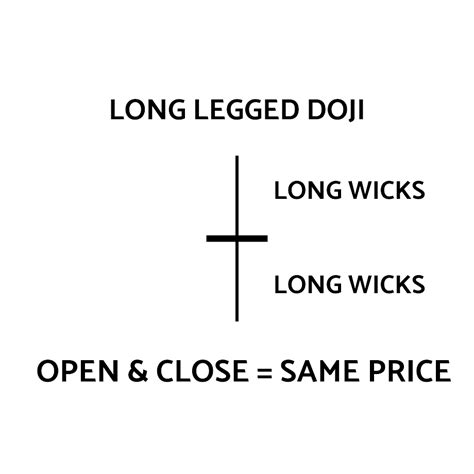 Image result for Most Important Candlestick Patterns