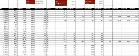 Image result for Backtesting Trading Spreadsheet