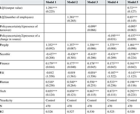 Image result for Sample Regression Formula