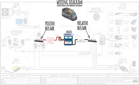 Image result for Van Conversion Promaster Electrical System