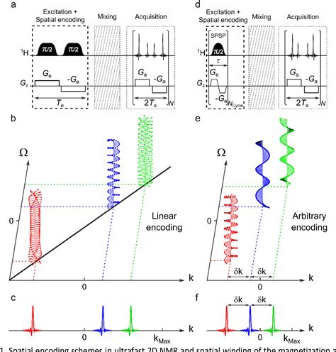 Image result for Spectral Encoding