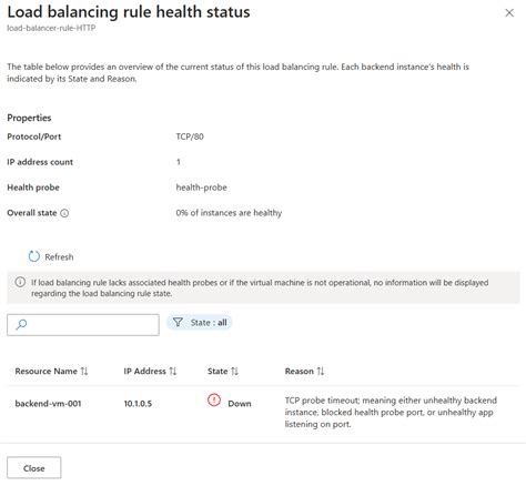 Image result for Load Balancer Health Check Up