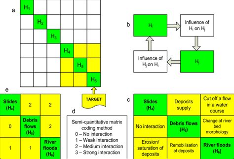 Image result for A Matrix Approach