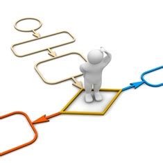 Image result for Social Security Disability Process