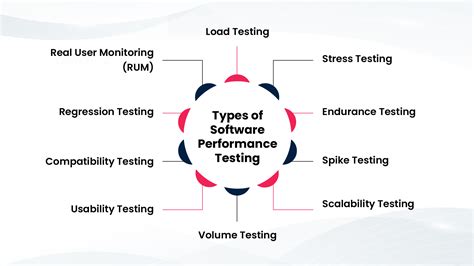 Image result for What Is Performance Testing in Software