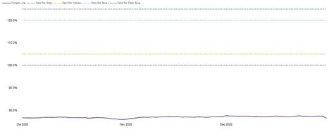 Image result for CSS Line Chart Shadow