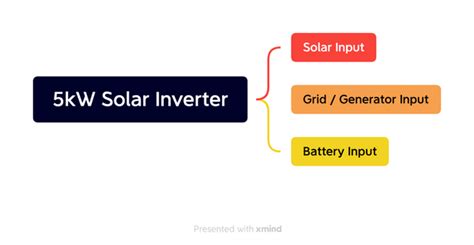 Image result for Solar System Connection of 3KVA