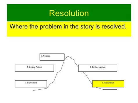 Image result for Resolution and Plan