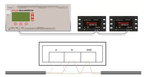 Image result for Wireless Modbus Control