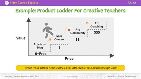 Image result for Using Step Ladder