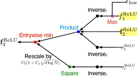Image result for Conditional Diffusion Model Late Fusion