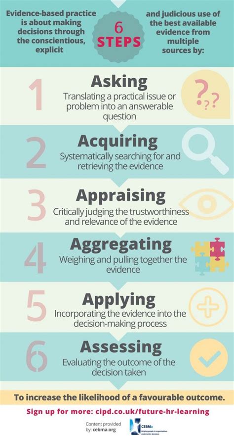 Image result for Evidence-Based Management