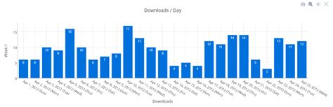 Image result for All Chart PHP with Source Code