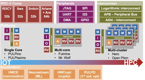 Image result for Risc System Hire Drive