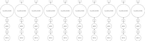 Image result for How to Sort and Slice the Data Using Dask Data Frame