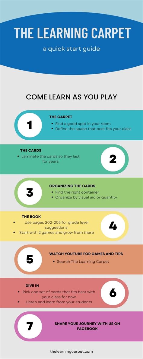 Image result for Getting Started Learning