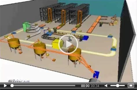 Image result for Manufacturing Process Simulation