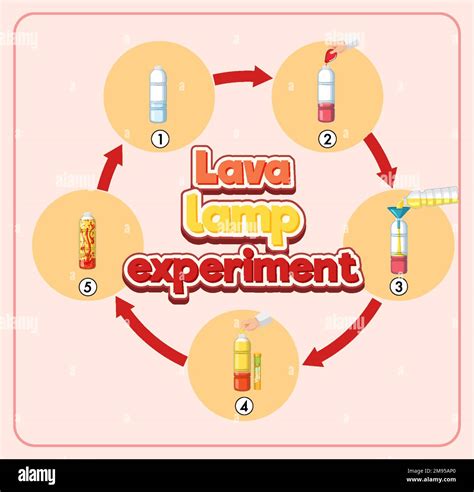 Image result for Lava Lamp Science Project Graph
