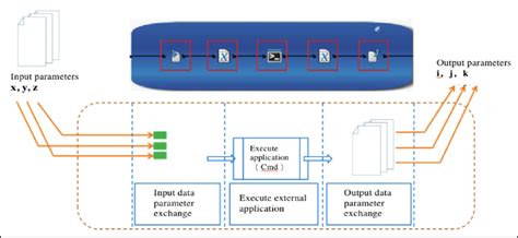 Image result for Software Module Interface