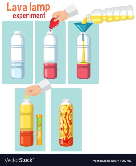 Image result for Lava Lamp Science Project Examples