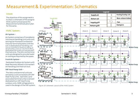 Image result for Python HVAC Module Lab