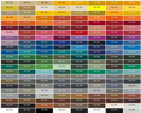 Image result for Powder Coating Colors