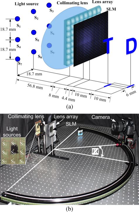 Image result for Optical Light Source 360 View