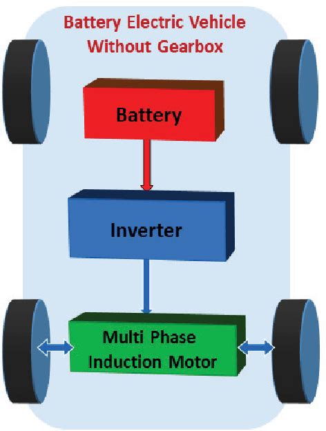 Image result for Multiphase Motor