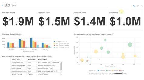 Image result for Oracle Partner Relationship Management