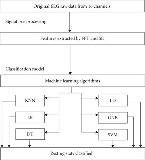 Image result for Sequential Steps Examples