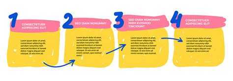 Image result for Step by Step Processes Example