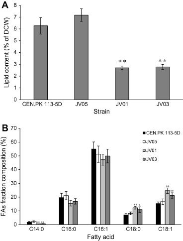 Image result for Total Lipid Calculation Formula