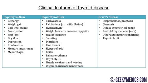 Image result for Thyroid Function Test Interpretation
