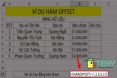 Image result for Ham Offset Excel