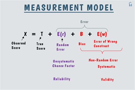 Image result for Analysis of Measurement Models