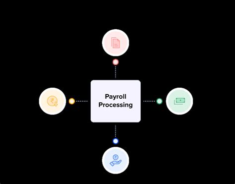 Image result for Payroll Components