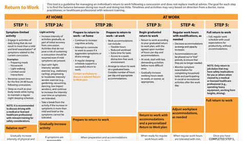 Image result for Return to Work Model