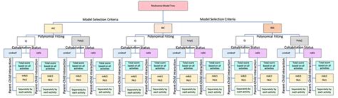 Image result for Multiverse Tree