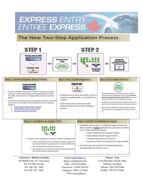 Image result for Fast Track Express Entry Process