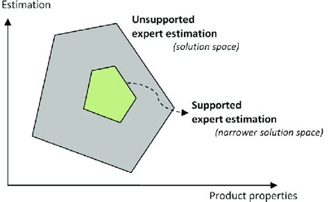 Image result for Expert Estimation Genesis Code Set Video