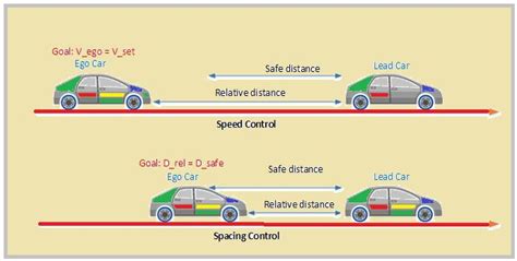 Image result for Control Systems Graph with Contiuous Squiggles