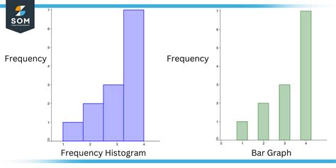 Image result for Relative Frequency Histogram