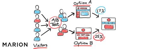 Image result for Multivariate Campaign Testing