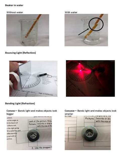 Image result for Reflection and Refraction Lab