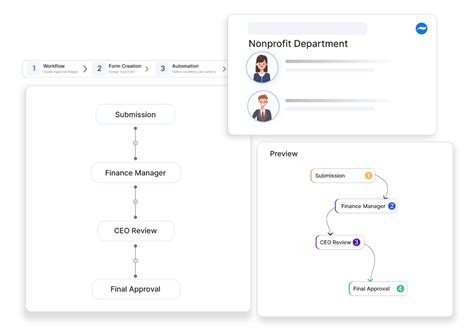 Image result for Expense Claim Approval Workflow