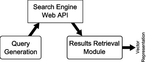 Image result for Query Execution Web Page Module