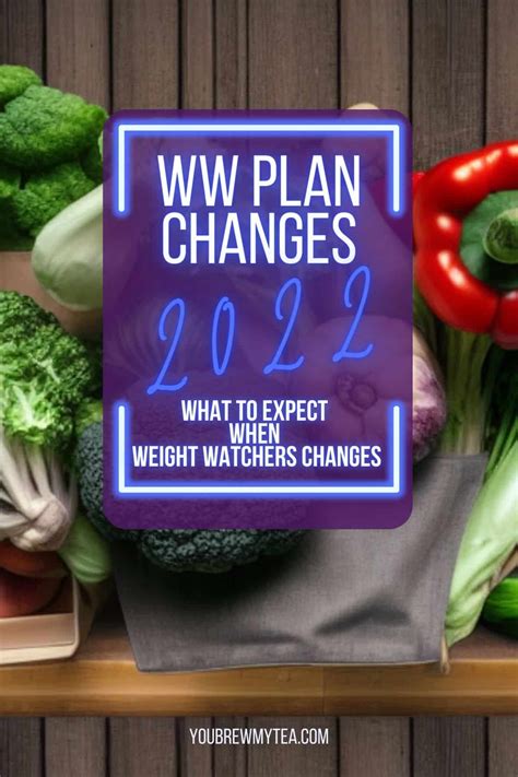 Image result for WW Tutorial 2022 Plan