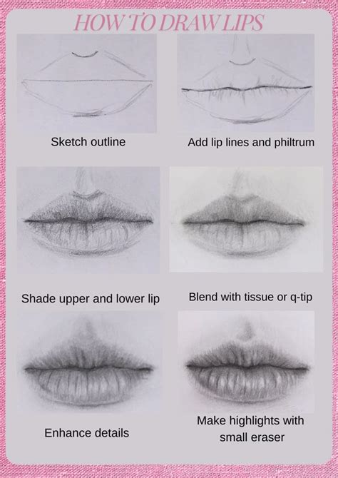 Image result for Lip Drawing Tutorial