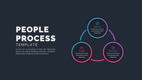 Image result for People Process Technology Strategy Slides