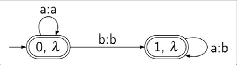 Image result for SFST Study